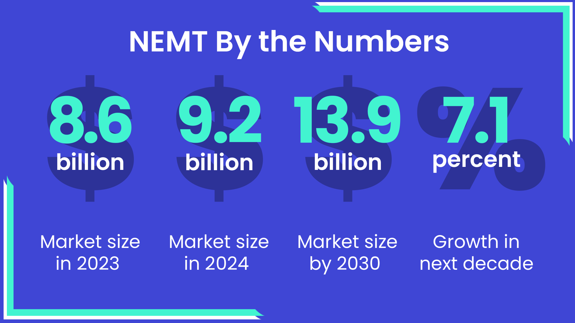 The Role of Van Conversion Companies in NEMT Services - Tobi Cloud